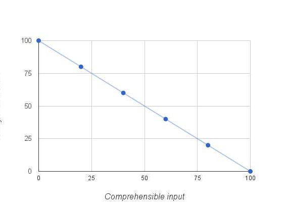 comprehensible-input - Language Journeys Blog